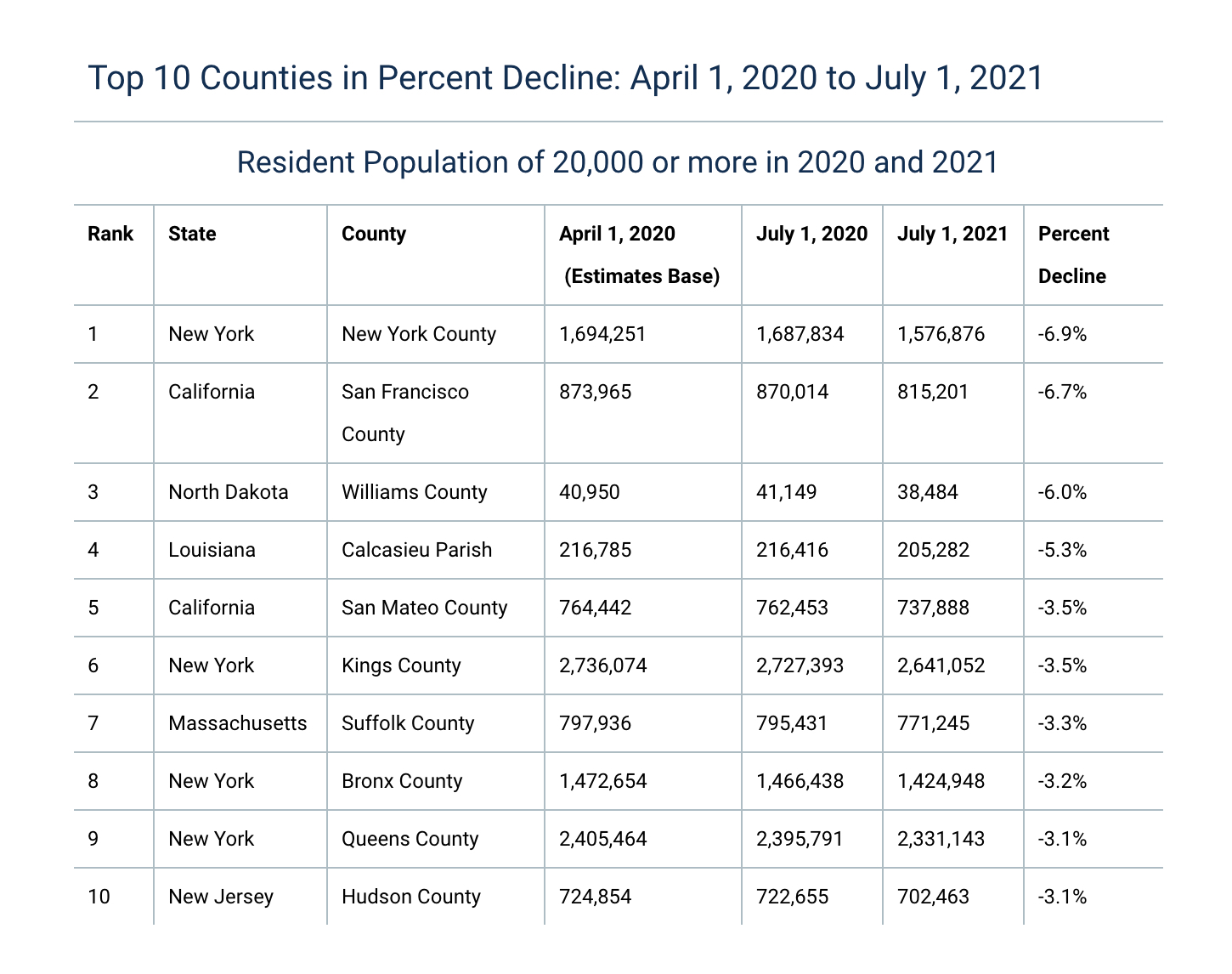 St. George leads all U.S. metro areas in population growth - TownLift ...