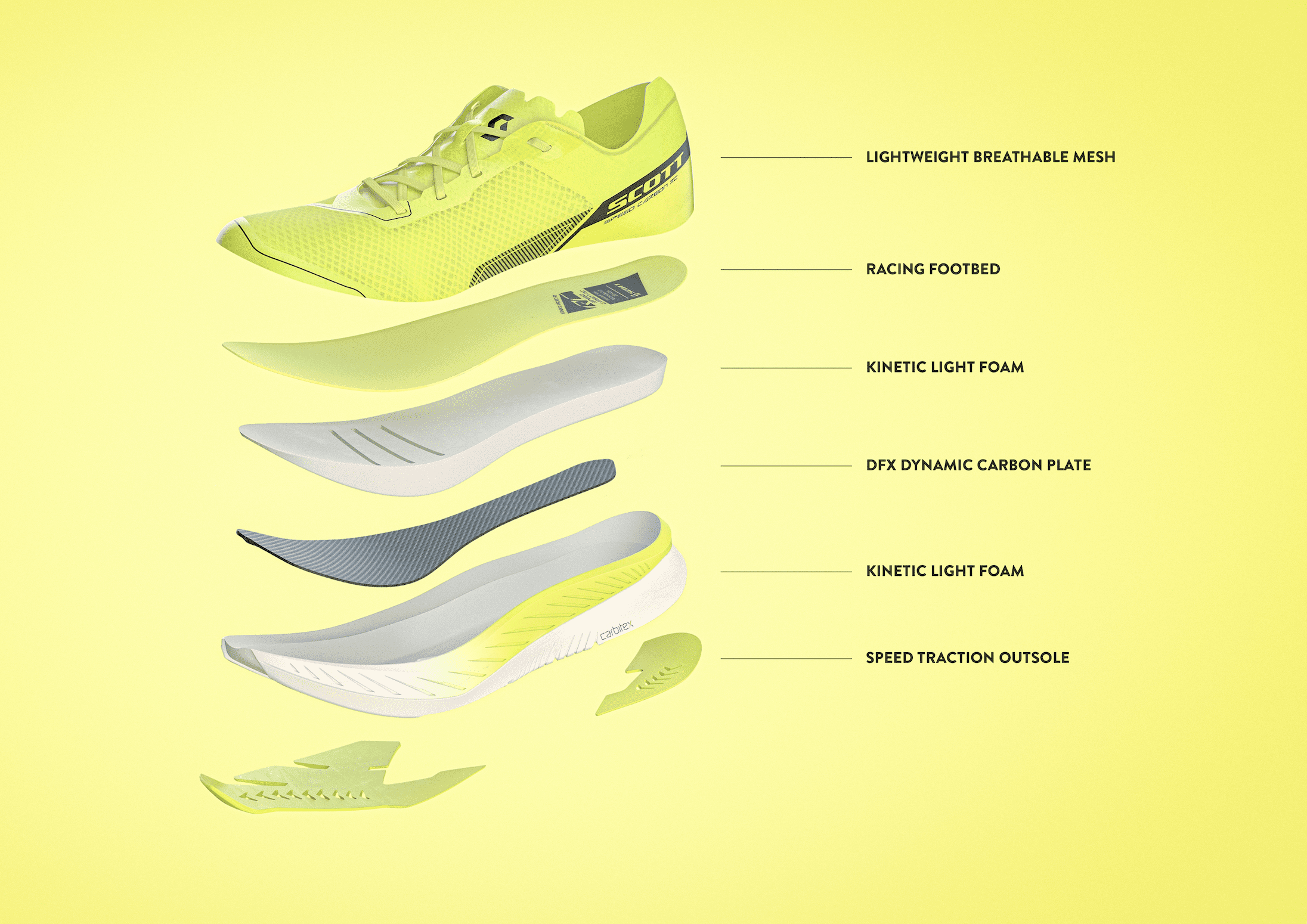 SCOTT Sports Carbitex running shoe goes the distance - TownLift, Park ...