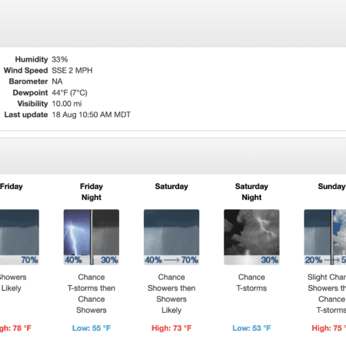 Park City forecasted to be the coolest place in Utah this weekend ...