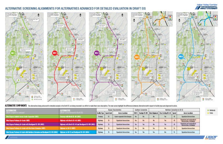 UDOT considering environment, wildlife for EIS draft of Heber Valley ...