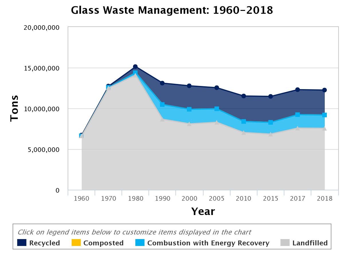 Why glass is recycled separately in Park City - TownLift, Park City News