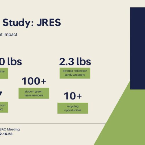 Park City students divert thousands of pounds of food waste through ...