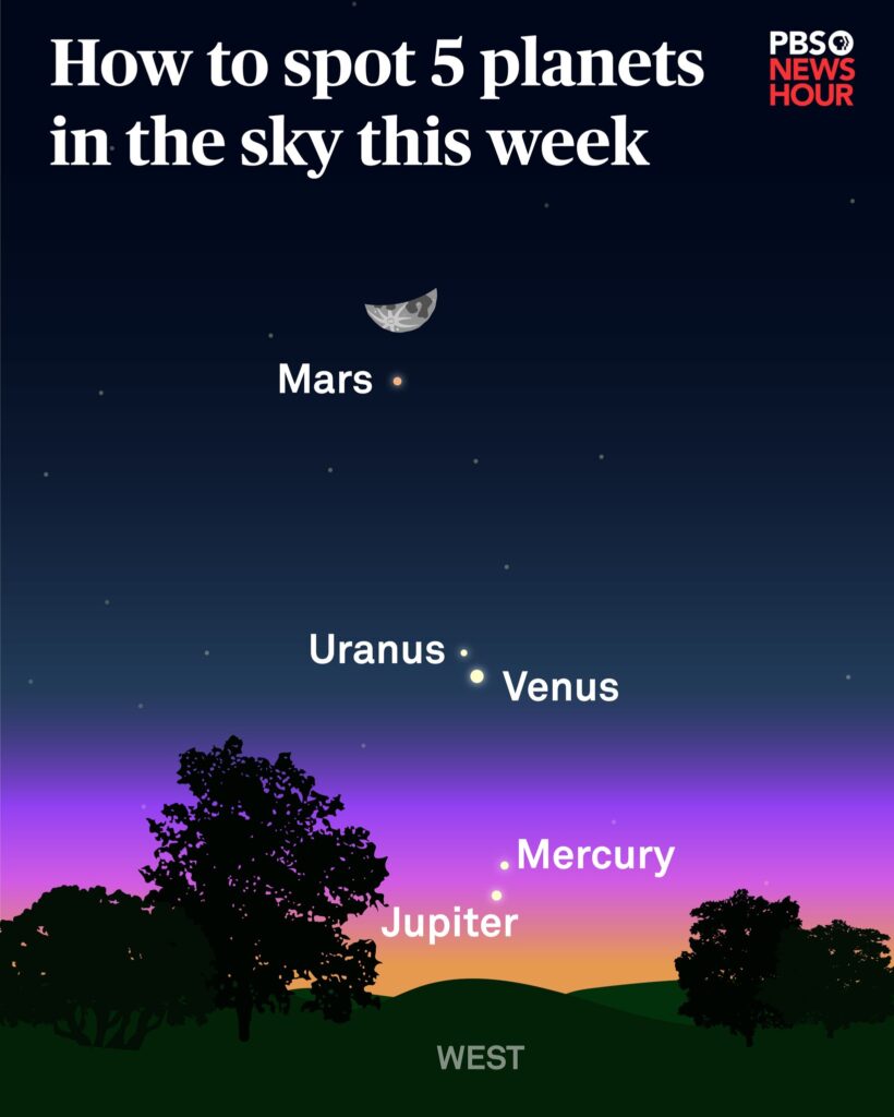 Five planets visible in the sky this week - TownLift, Park City News