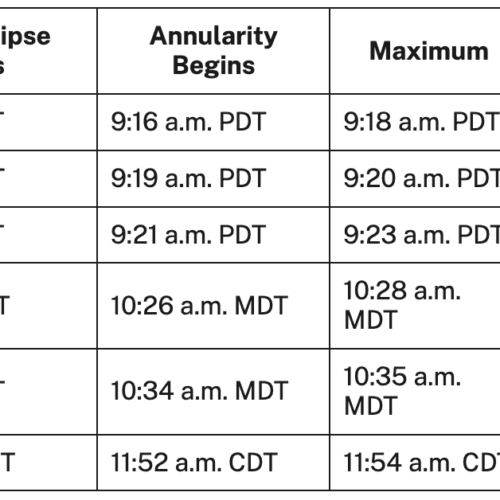 How to view the annular solar eclipse in Utah - TownLift, Park City News
