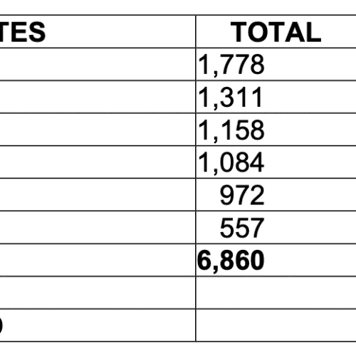 It's official- Park City election results certified - TownLift, Park ...