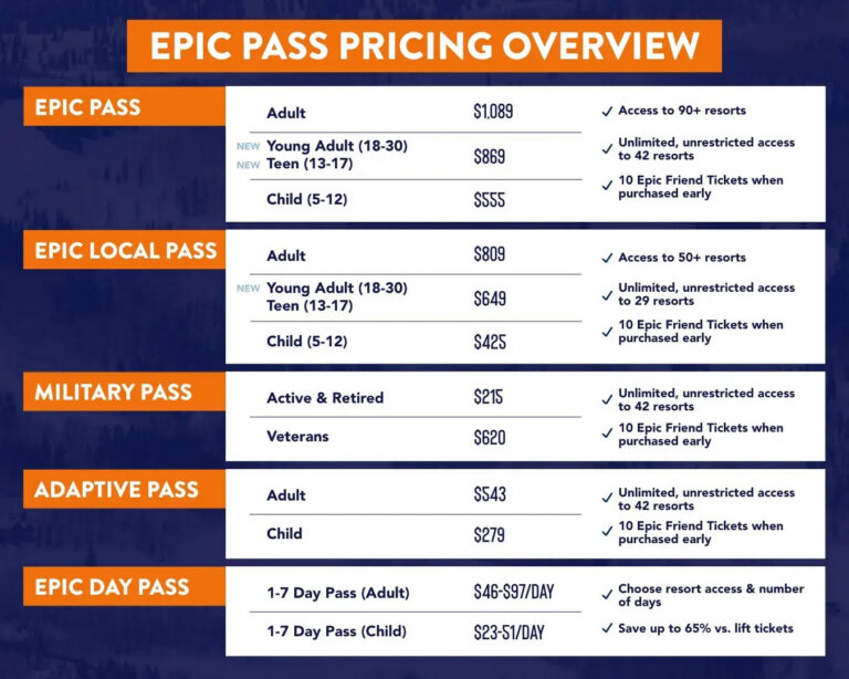 Epic passes for 2026–27 go on sale with new discounts targeting younger ...
