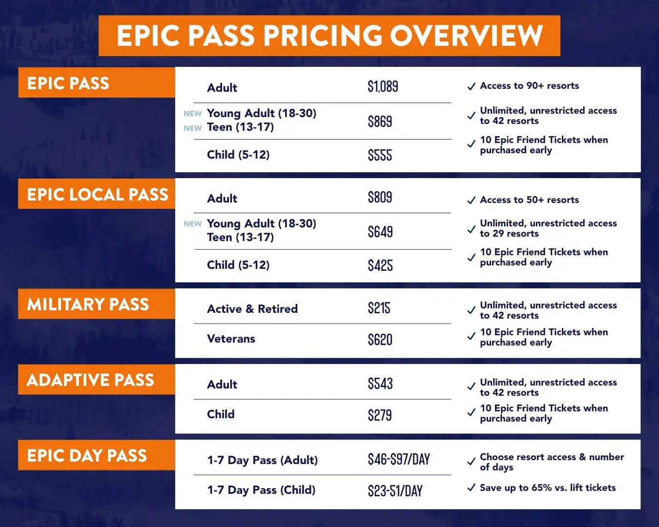 Epic passes for 2026–27 go on sale with new discounts targeting younger ...